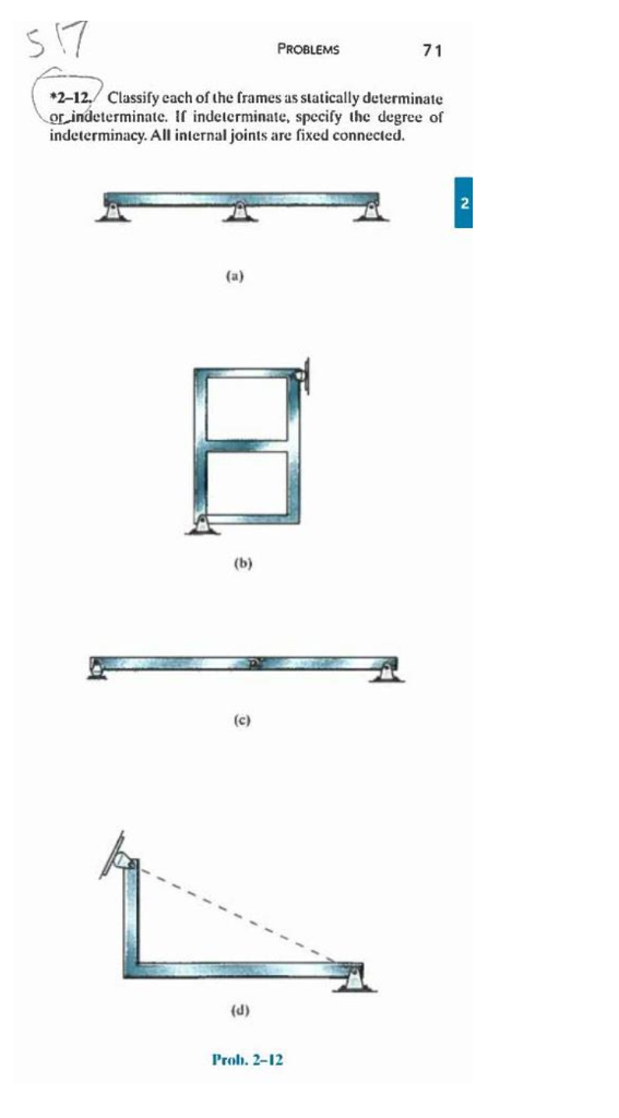 Solved Classify each of the frames as statically determinate | Chegg.com