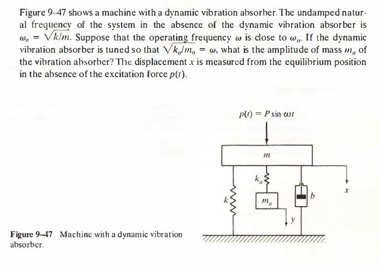 Solved Figure 9-47 shows a machine with a dynamic vibration | Chegg.com