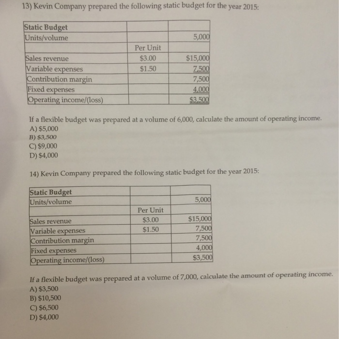Solved Kevin Company prepared the following static budget | Chegg.com