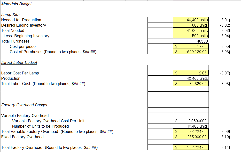 I See The Light Projected Income Statement For the | Chegg.com
