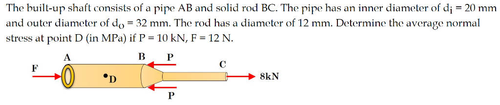 Solved The built-up shaft consists of a pipe AB and solid | Chegg.com