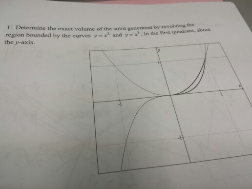 Solved 1. Determine the exact volume of the solid generated | Chegg.com