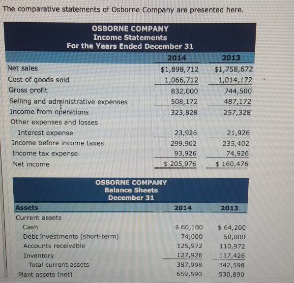 Solved The comparative statements of Osborne Company are | Chegg.com