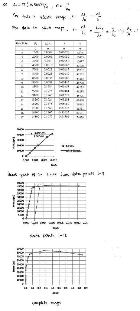 Solved Compute The True Stress And The Logarithmic Strain 