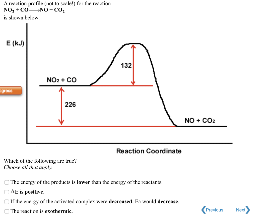 Solved A reaction profile (not to scale!) for the reaction | Chegg.com