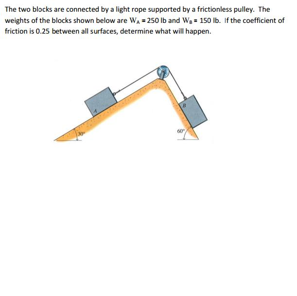Solved The two blocks are connected by a light rope | Chegg.com
