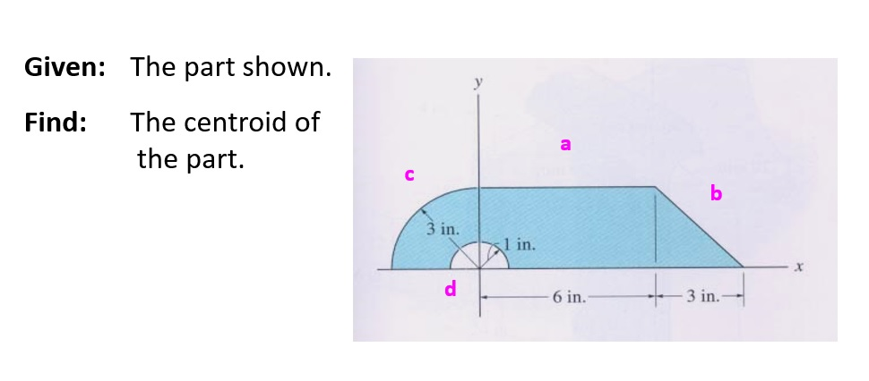 Solved Given the part shown. Find the centroid of the part. | Chegg.com