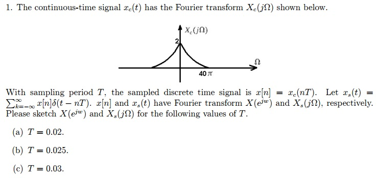 Solved The continuous-time signal x_c (t) has the Fourier | Chegg.com