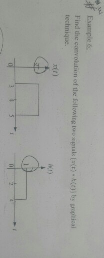 Solved Example쇼 Find the convolution of the following two | Chegg.com