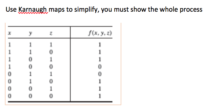 Solved Use Karnaugh maps to simplify, you must show the | Chegg.com