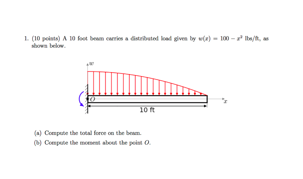 Solved A 10 foot beam carries a distributed load given by | Chegg.com