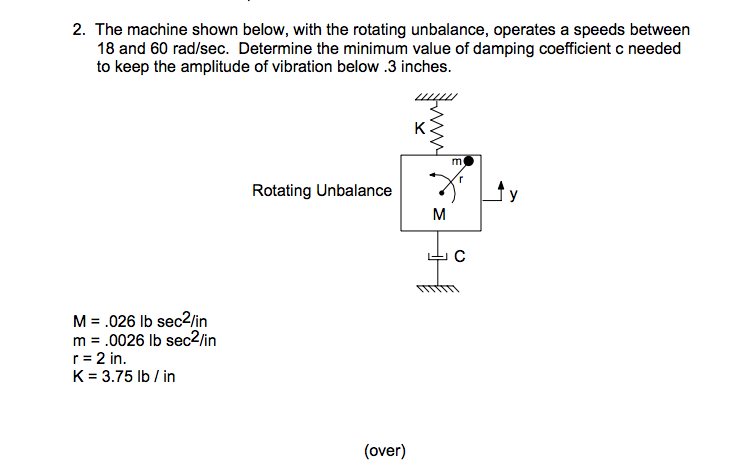 The machine shown below, with the rotating unbalance, | Chegg.com