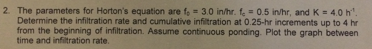 Solved The parameters for Horton's equation are f0 = 3.0 | Chegg.com