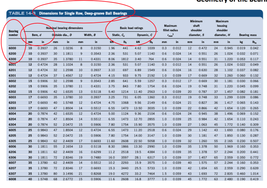 Ball Bearing Size Chart Portal posgradount edu pe
