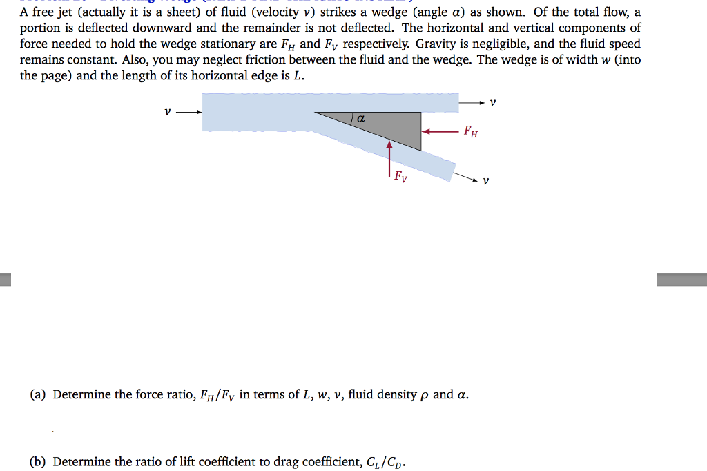 Solved A free jet (actually it is a sheet) of fluid | Chegg.com