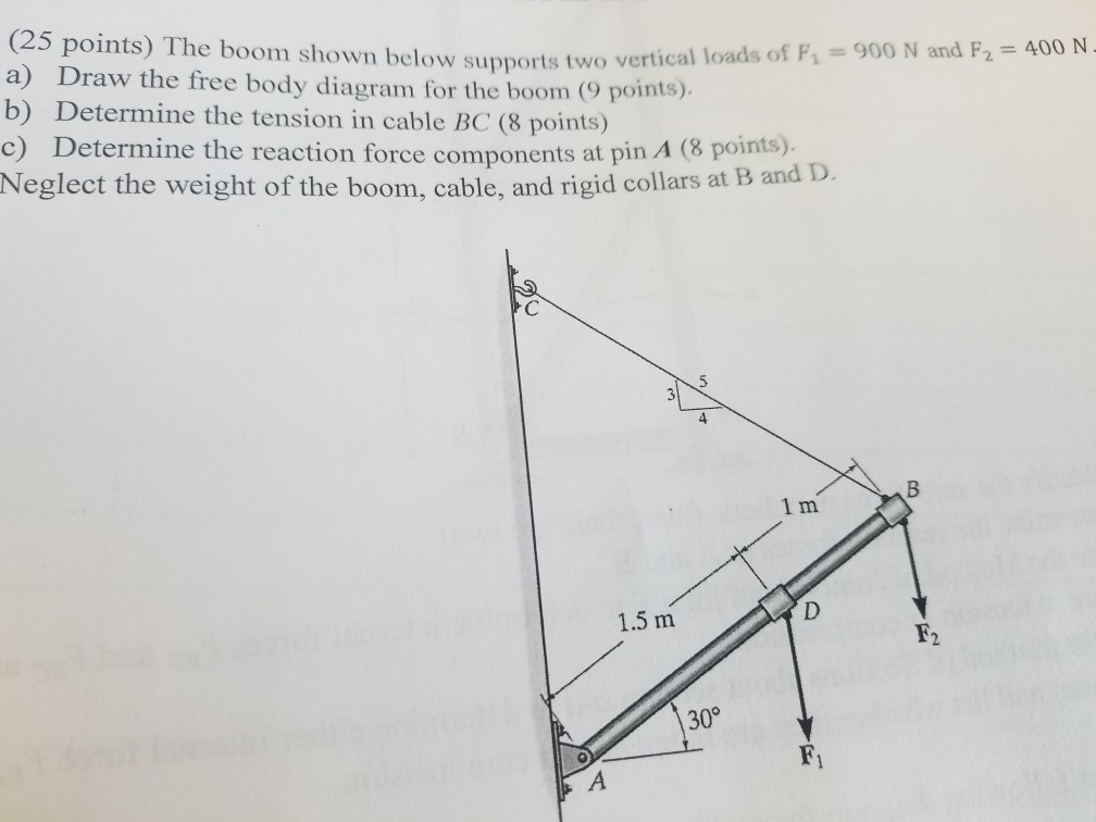 Solved (25 points) The boom shown below a) Draw the w | Chegg.com