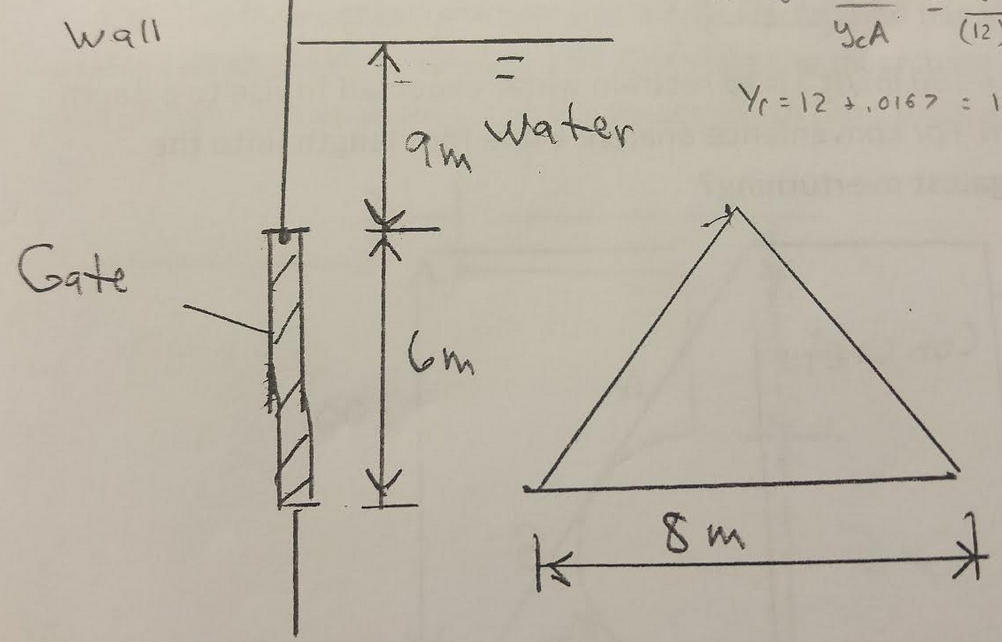 Solved A vertical triangular gate covers an opening in a | Chegg.com