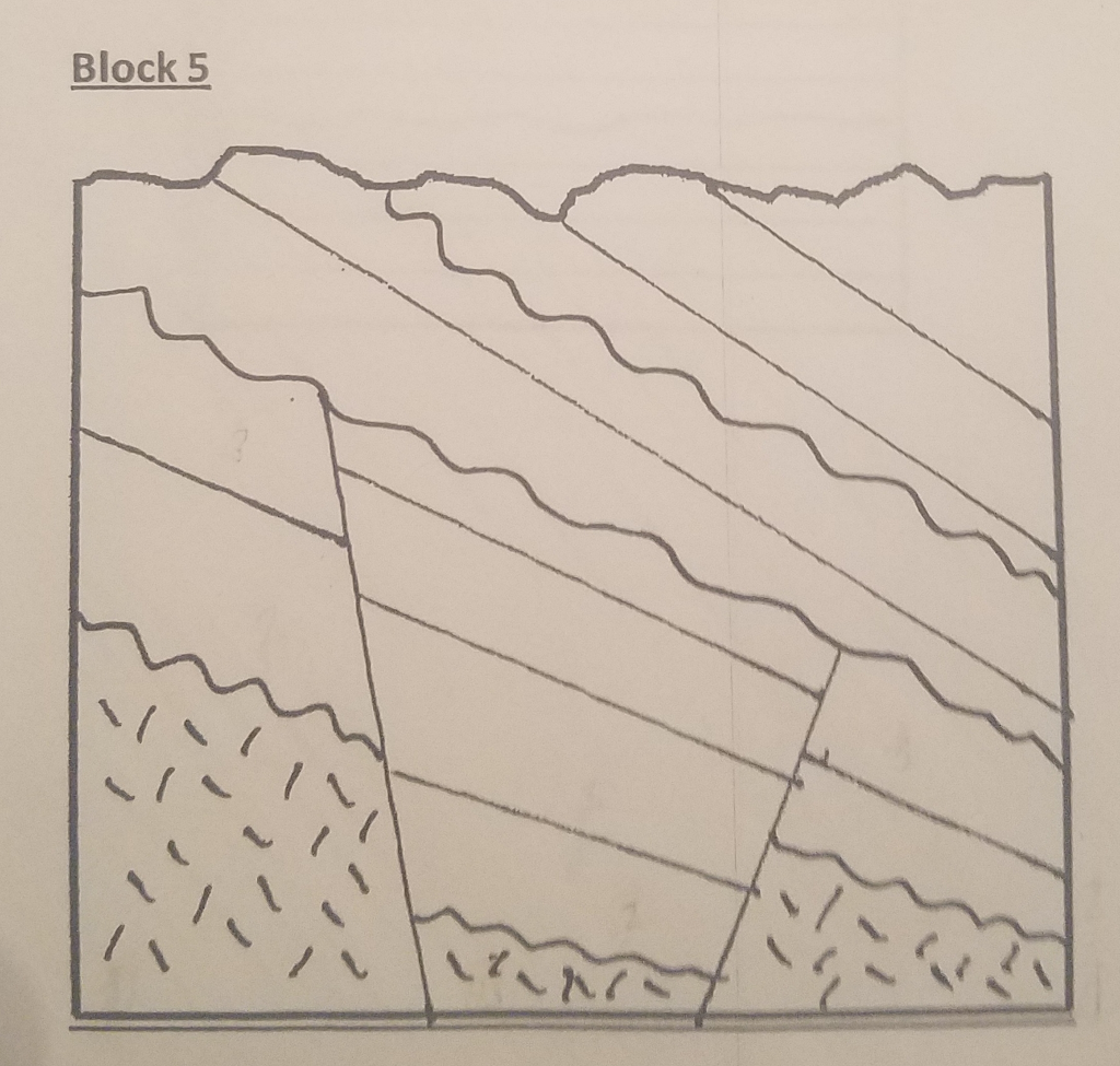 Solved 1. Number the sedimentary beds in order of age. 2. | Chegg.com