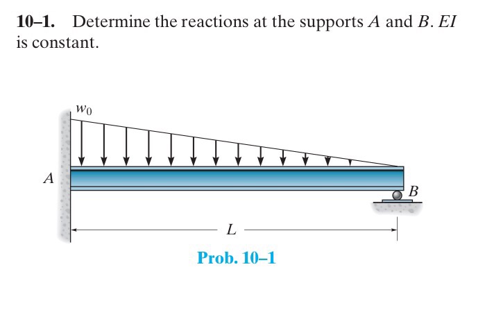 Solved 10-1. Determine the reactions at the supports A and | Chegg.com Solved 10-1. Determine the reactions at the supports A and | Chegg.com