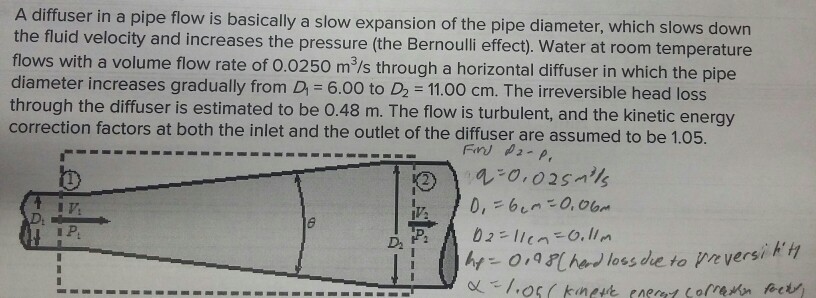 Solved A diffuser in a pipe flow is basically a slow | Chegg.com