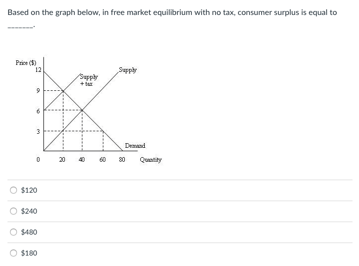 Solved Based on the graph below, in free market equilibrium | Chegg.com