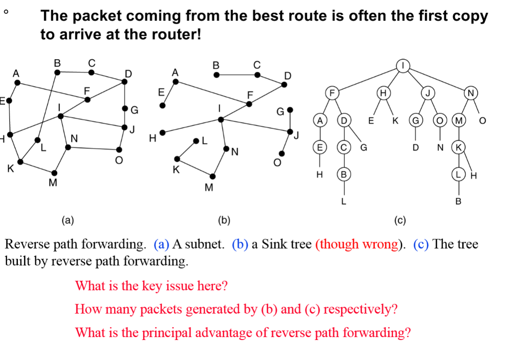 1. What is the key issue here? 2. How many packets | Chegg.com