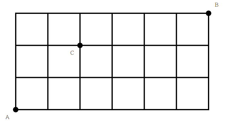 Solved Consider the grid shown below; one can imagine that | Chegg.com