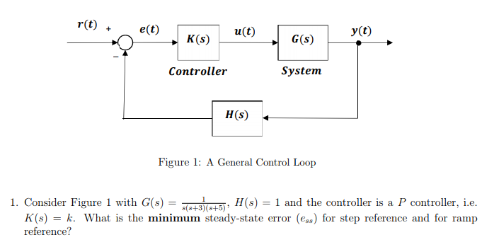 Solved r(t)e(t y(t) Controller System H(s) Figure 1: A | Chegg.com