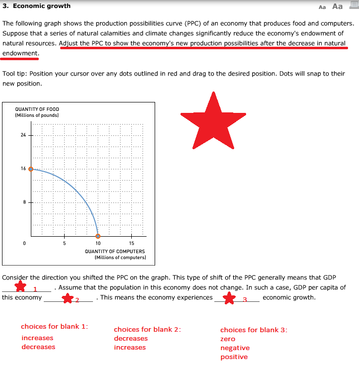 Solved Economic growth: The following graph shows the | Chegg.com