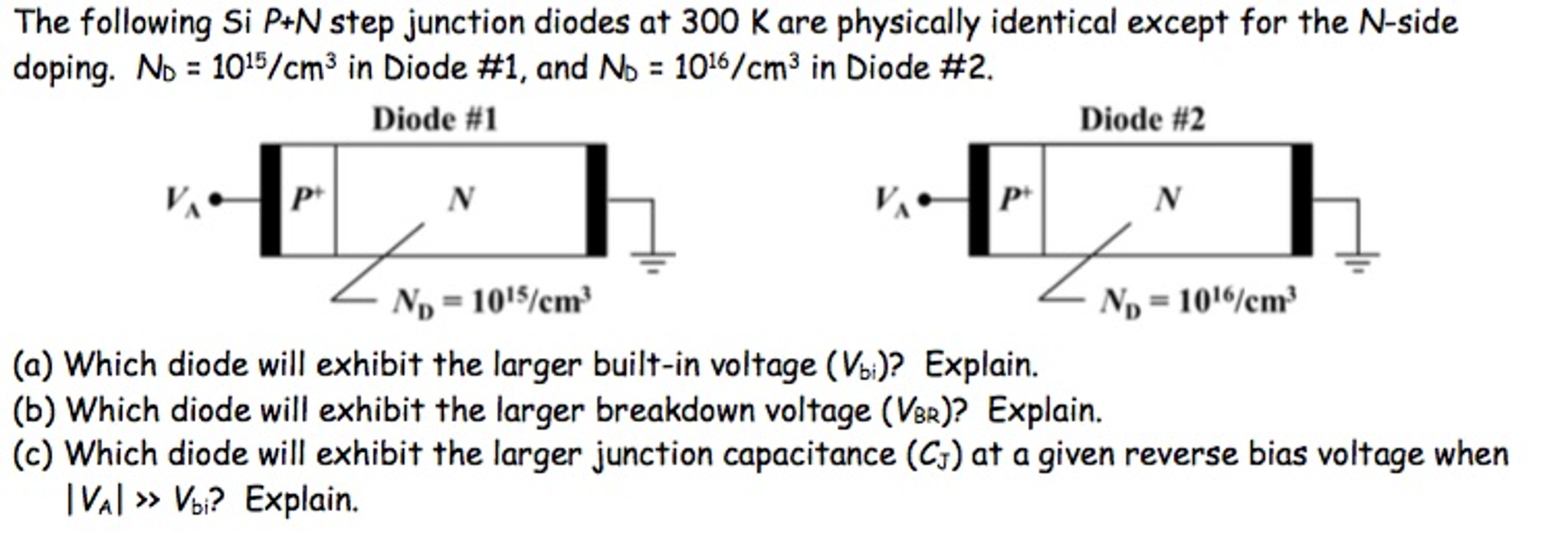 Solved The following Si P+N step junction diodes at 300 K | Chegg.com