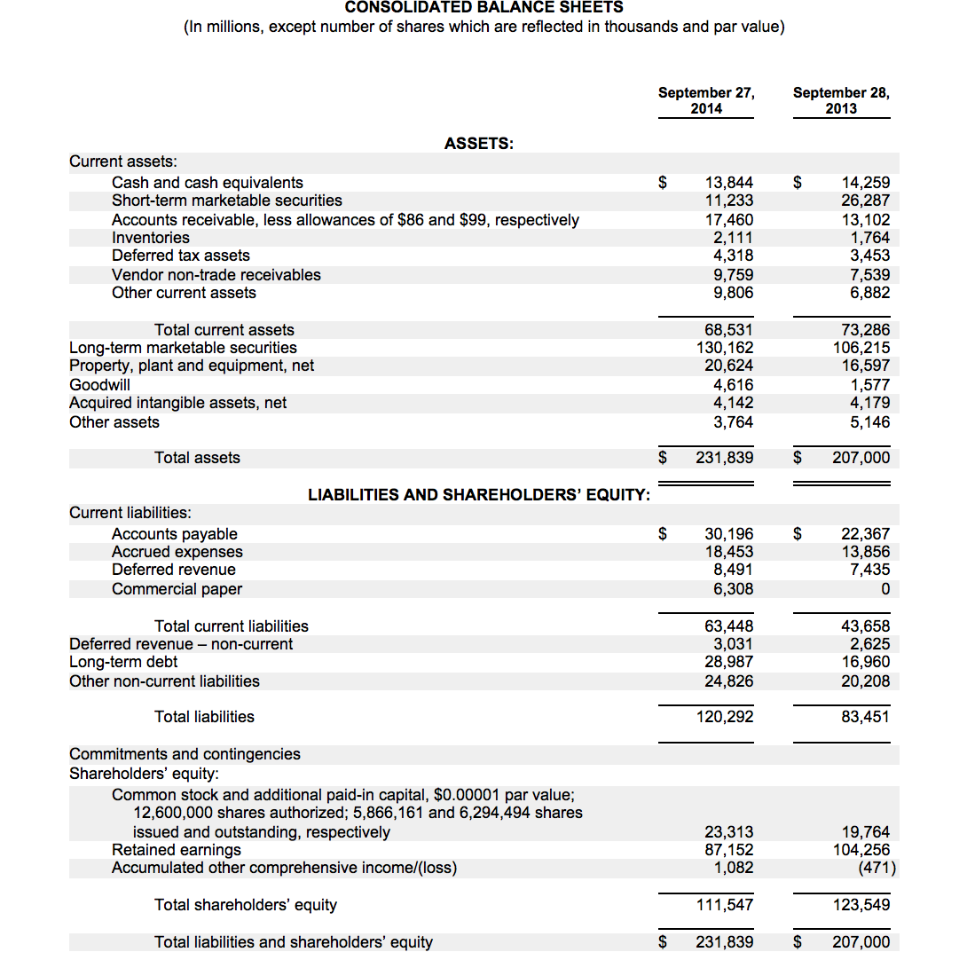 Solved To calculate averages on the balance sheet, use the | Chegg.com