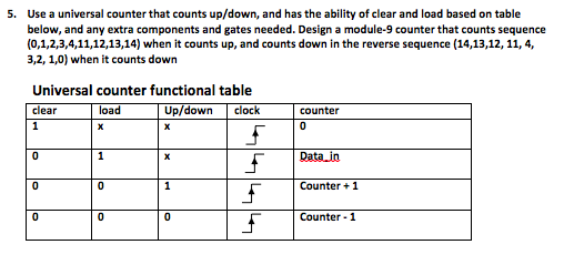 Solved Use a universal counter that counts up/down, and has | Chegg.com