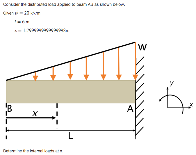 Solved Consider the distributed load applied to beam AB as | Chegg.com