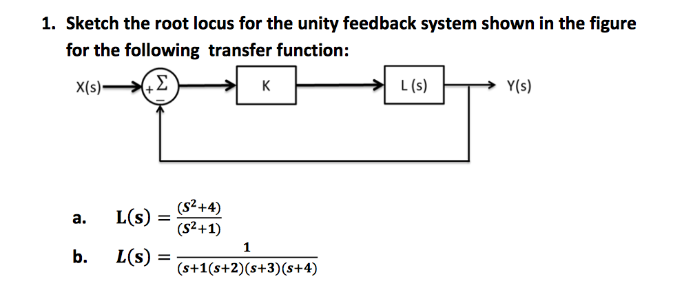 Solved Sketch the root locus for the unity feedback system | Chegg.com