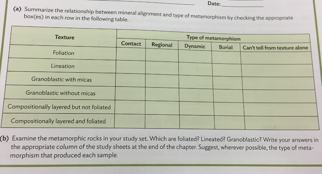Solved Date: (a) Summarize the relationship between mineral | Chegg.com