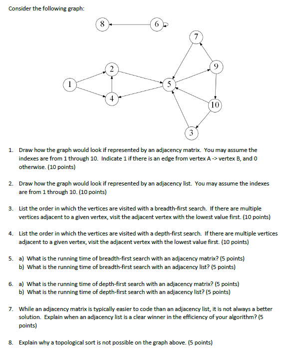 Solved Consider the following graph: 6 10 3 Draw how the | Chegg.com