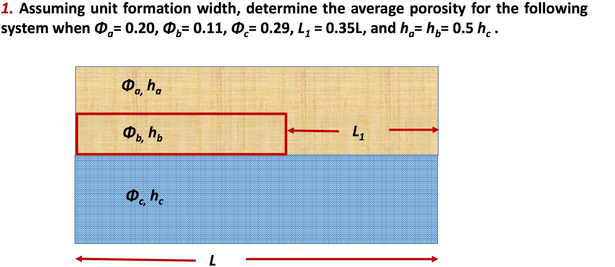 Solved 1. Assuming unit formation width, determine the | Chegg.com