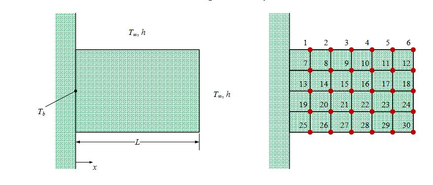Consider a straight rectangular fin with length L = 3 | Chegg.com