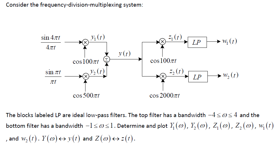 Solved Consider the frequency-division-multiplexing system: | Chegg.com