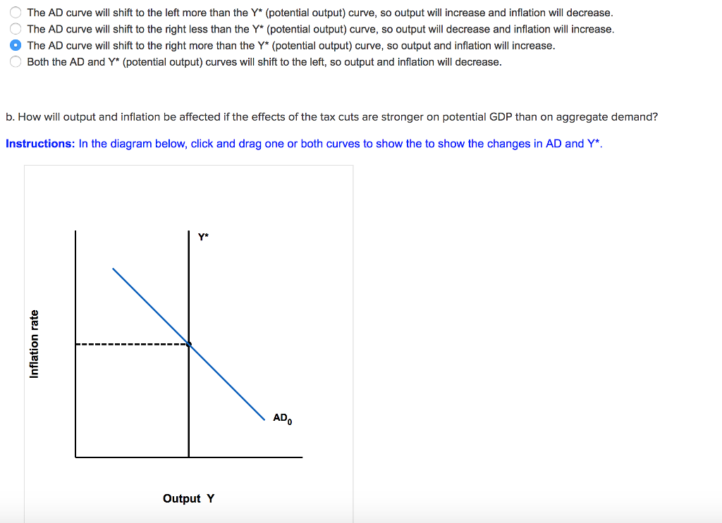 Solved Suppose the economy is initially in long-run | Chegg.com