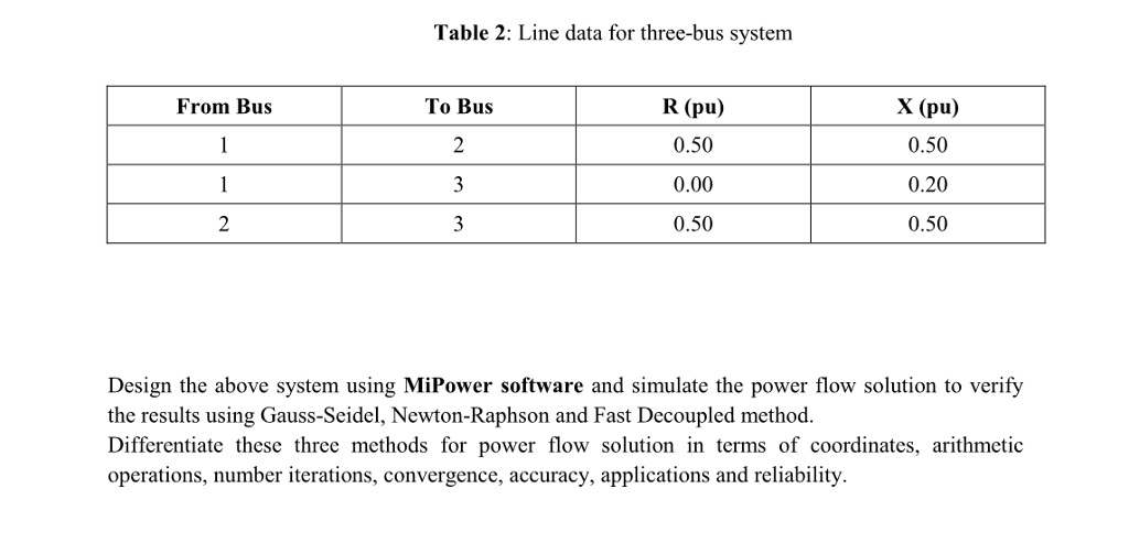 Solved Shows the single-line diagram of a three-bus system | Chegg.com