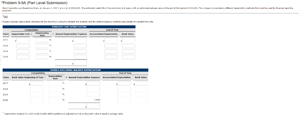 Solved Problem 9-9A (Part Level Submission) ue Carporatian | Chegg.com