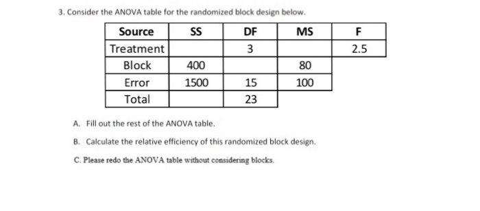 Solved Consider the ANOVA table for the randomized block | Chegg.com Solved Consider the ANOVA table for the randomized block | Chegg.com