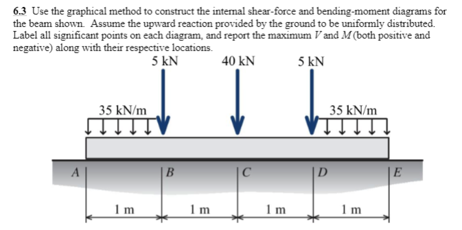Solved Use the graphical method to construct the internal | Chegg.com