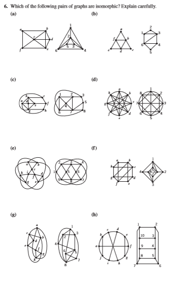 Solved 6 Which of the following pairs of graphs are | Chegg.com
