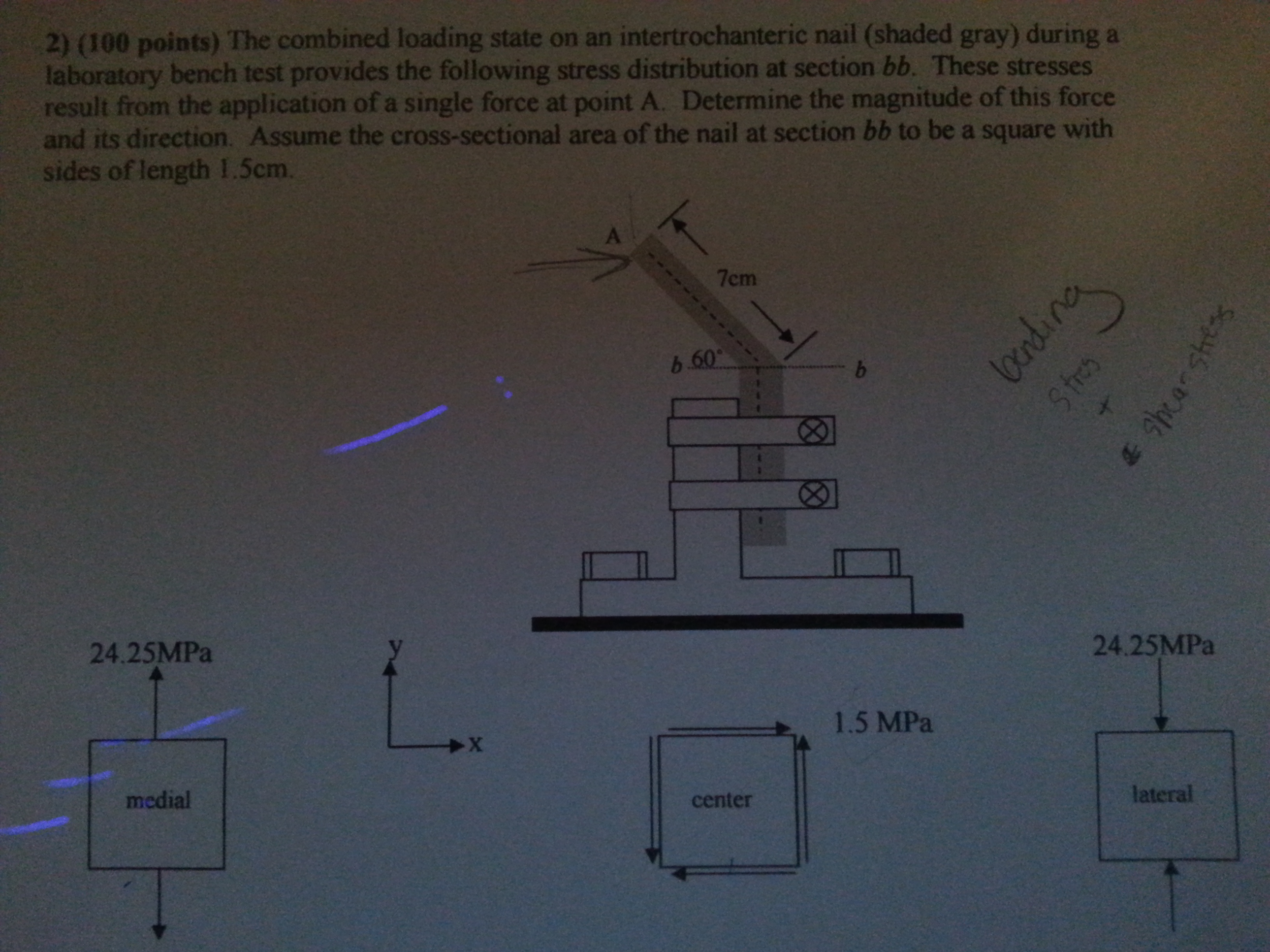 Solved The combined loading state on an intertrochanteric | Chegg.com