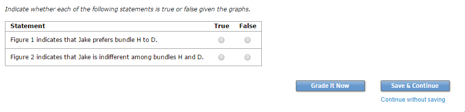 Solved 3. Indifference curves and preferences Jake likes | Chegg.com