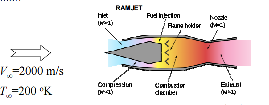 Solved In a supersonic ramjet engine air is decelerated | Chegg.com