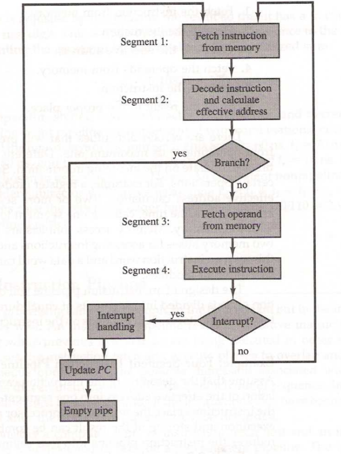 Fetch instruction Segment 1: from memory Decode | Chegg.com