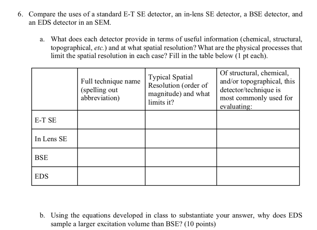 6. Compare the uses of a standard E-T SE detector, an | Chegg.com